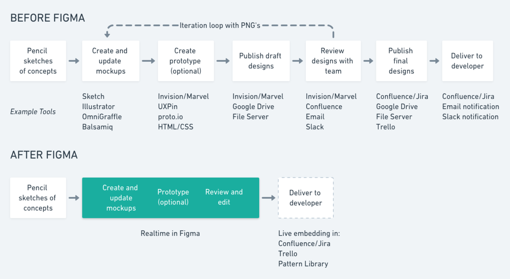 Figma : Modernizing Our Design Workflow - Digital Nepal
